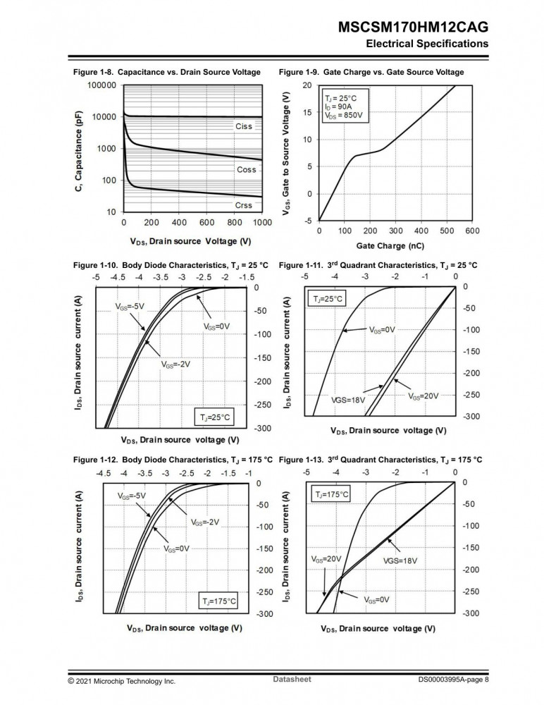 MSCSM170HM12CAG document page 8