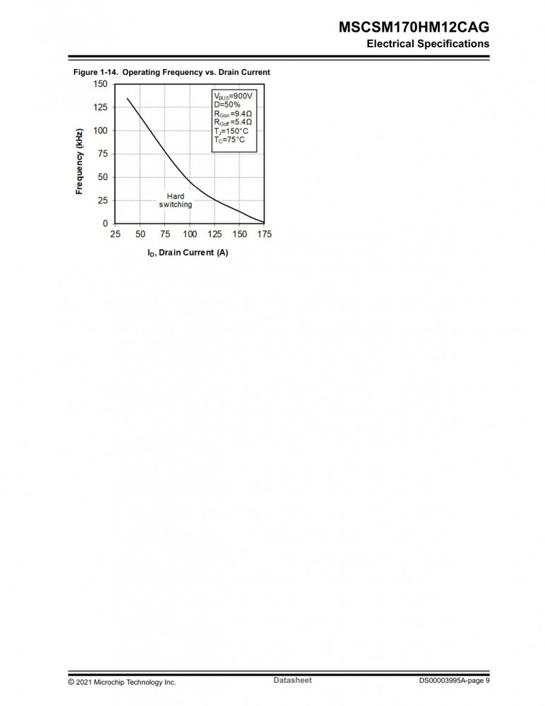 MSCSM170HM12CAG document page 9