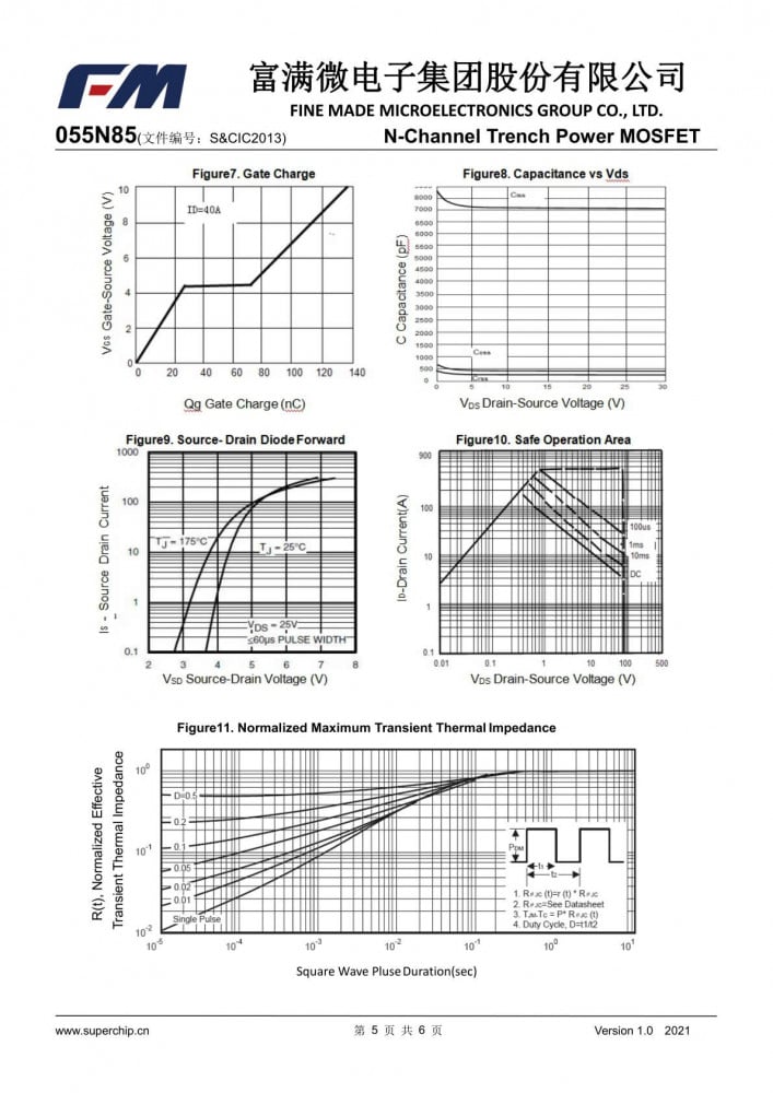 055N85 datasheet page 5