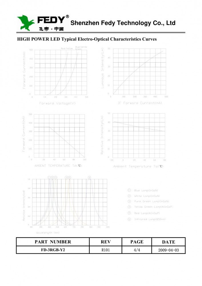 2530 technical document page 4