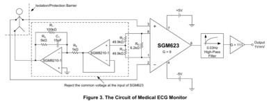 SGM623 for sale