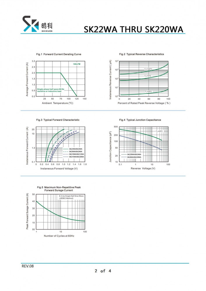 SK24WA datasheet page 2