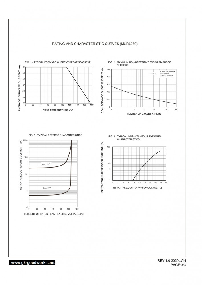 MUR6060 datasheet page 3
