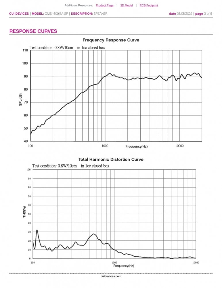 CMS-160916A-SP technical document page 3
