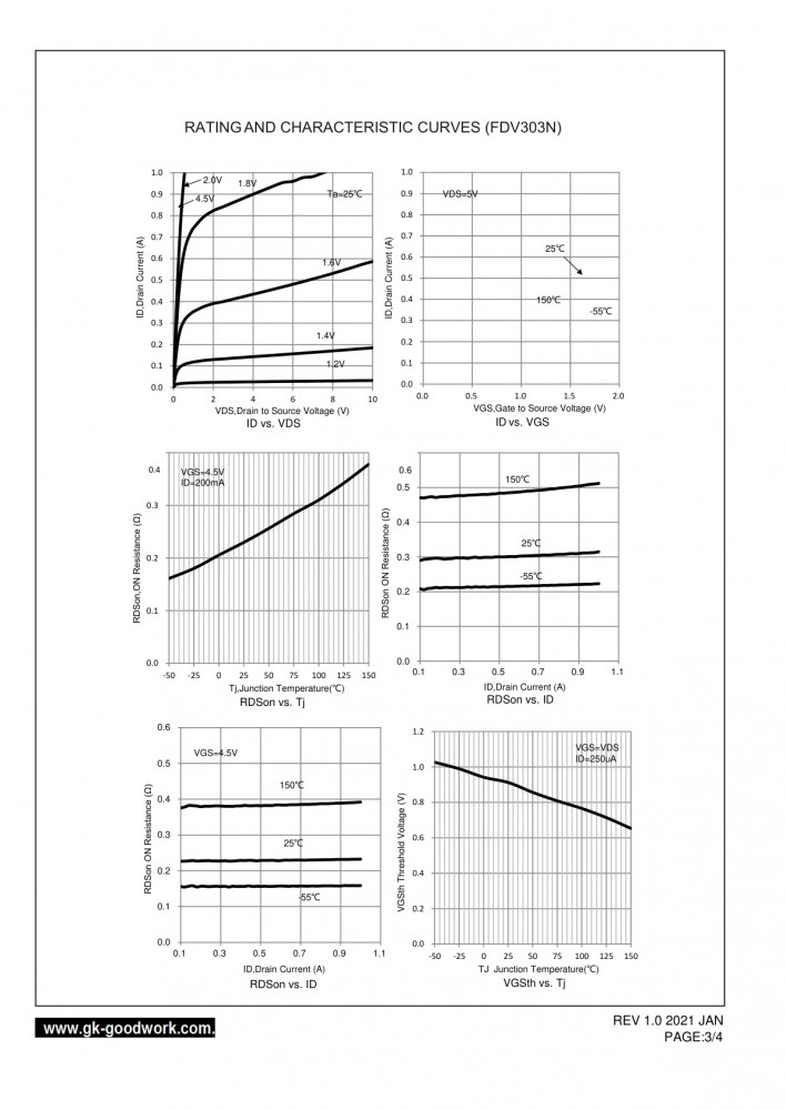 FDV303N-GK datasheet page 3