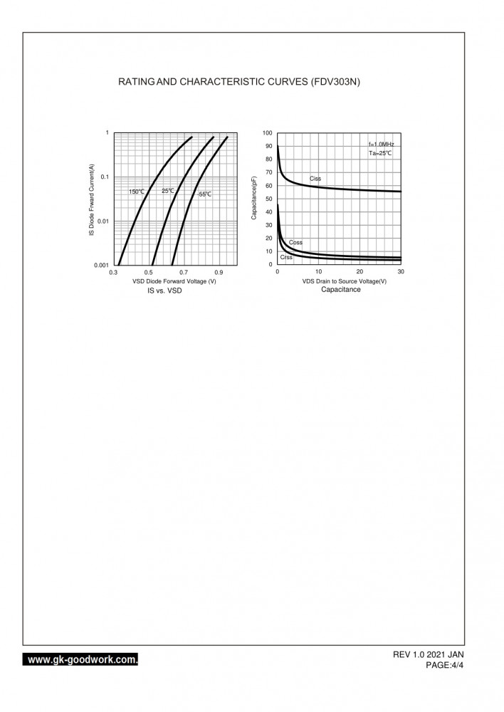 FDV303N-GK datasheet page 4