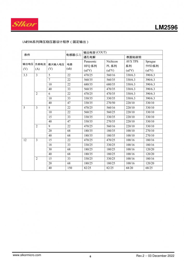 LM2596S-ADJ datasheet page 6
