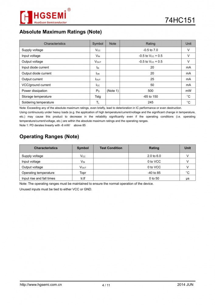 74HC151M/TR datasheet page 4