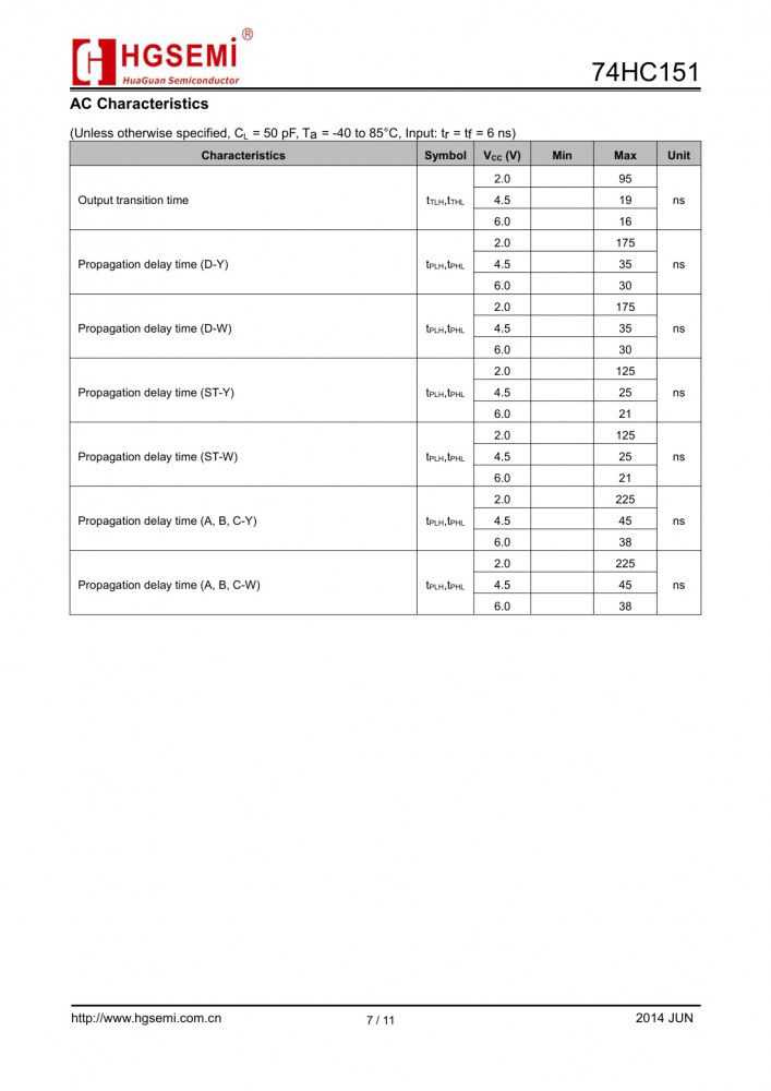 74HC151M/TR datasheet page 7
