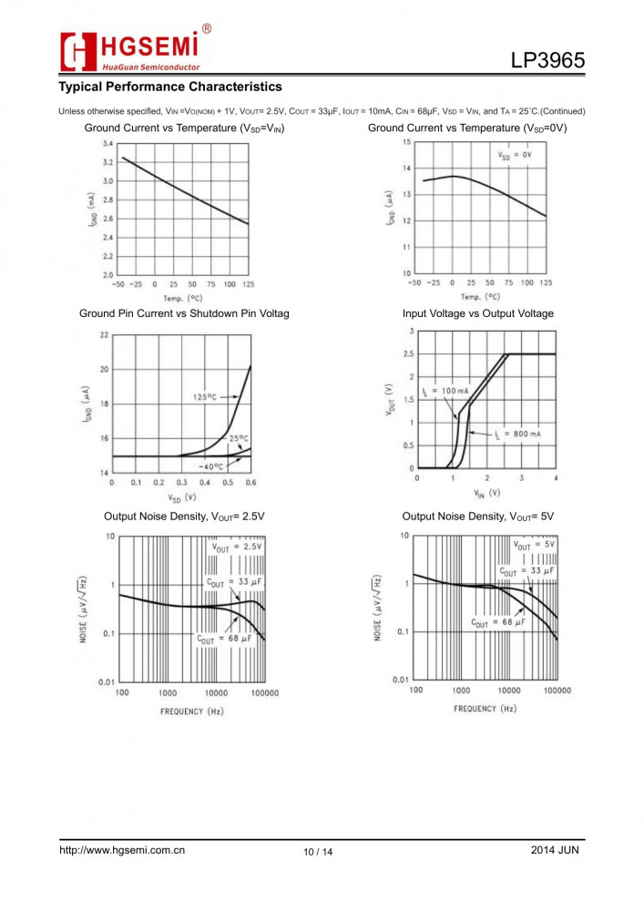LP3965 datasheet page 10
