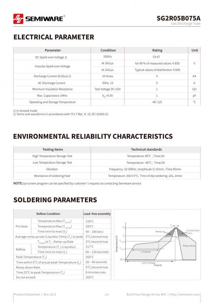 SG2R05B075A datasheet page 2