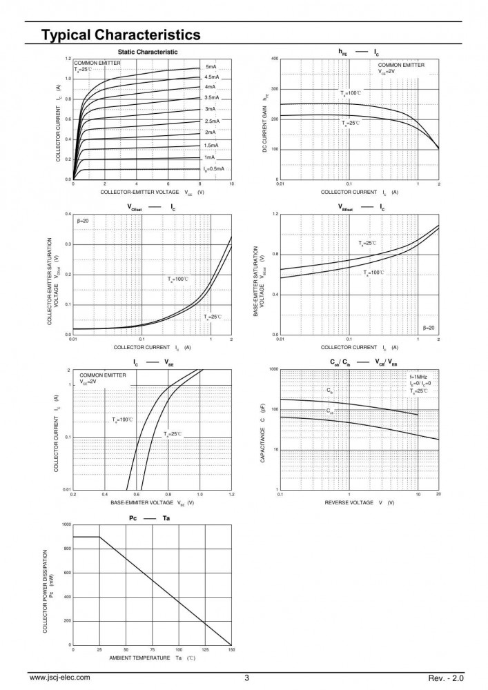 2SC2655 datasheet page 3
