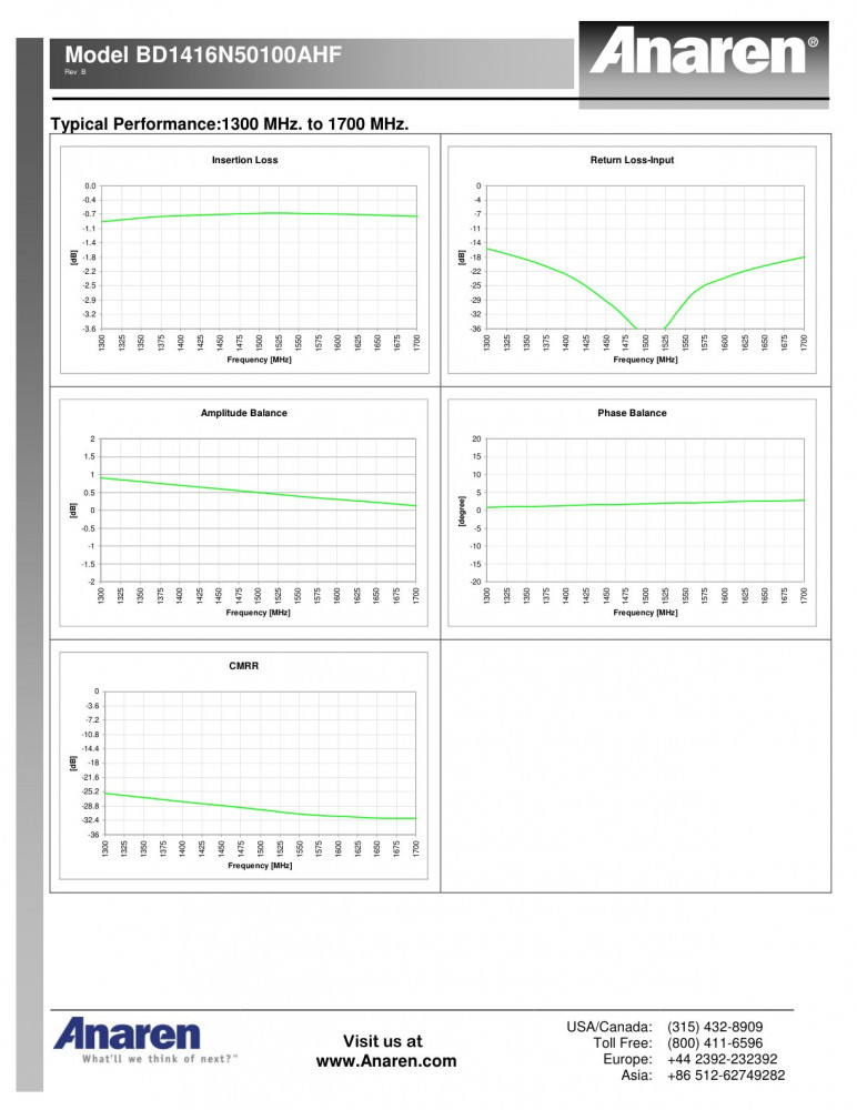 BD1416N50100AHF datasheet page 2