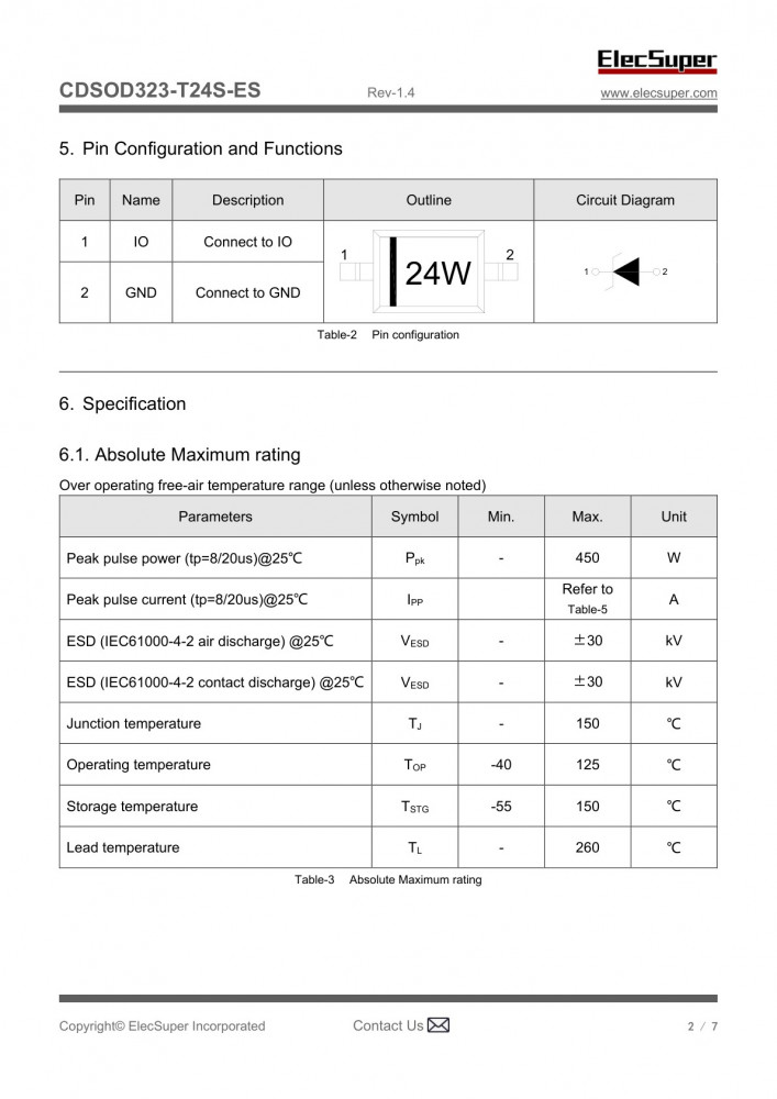 CDSOD323-T24S-ES datasheet page 2