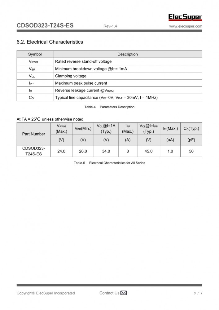 CDSOD323-T24S-ES datasheet page 3