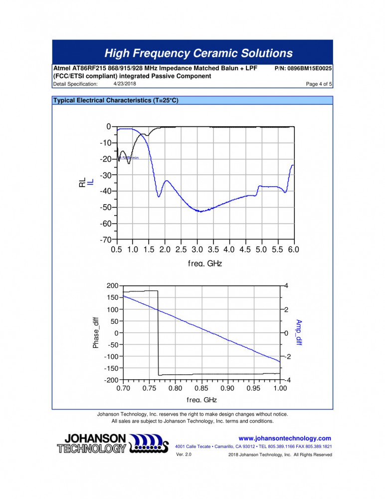 0896BM15E0025E product specification page 4