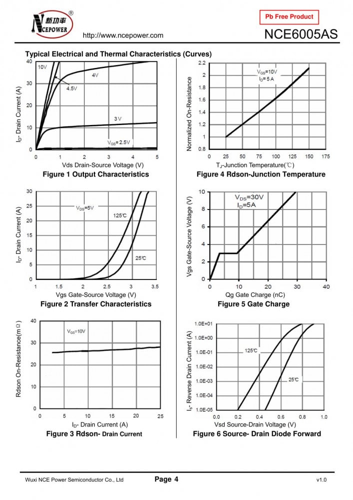 NCE6005AS datasheet page 4