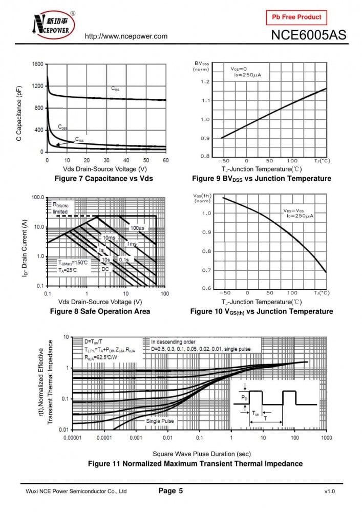 NCE6005AS datasheet page 5