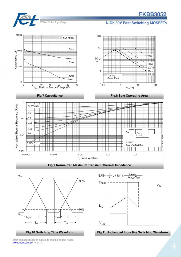 FKBB3052 datasheet page 4