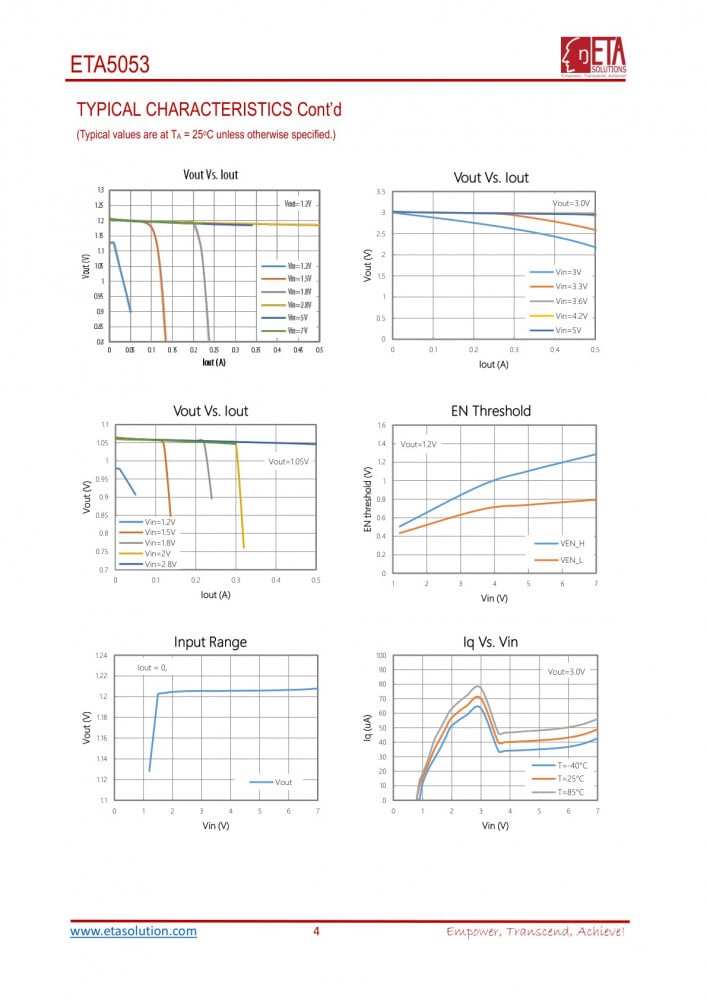 ETA5053 datasheet page 4