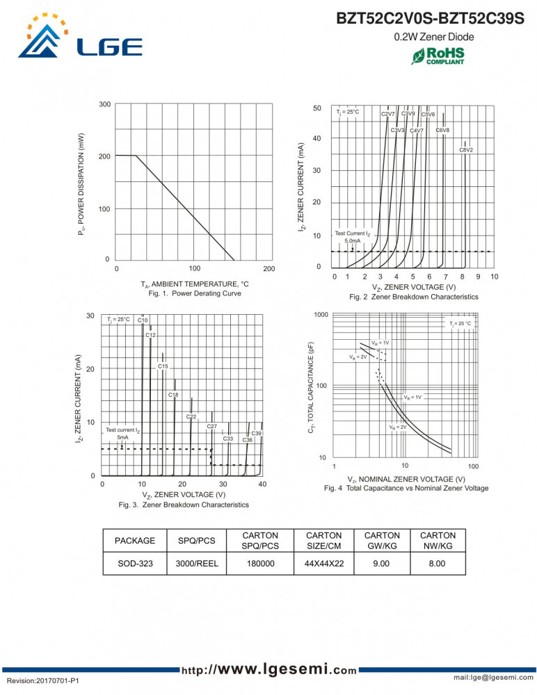 LGE BZT52C22S datasheet page 3