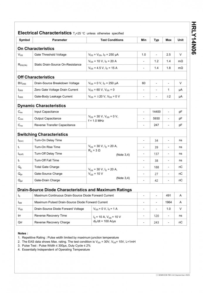 HRLY14N06 datasheet page 2