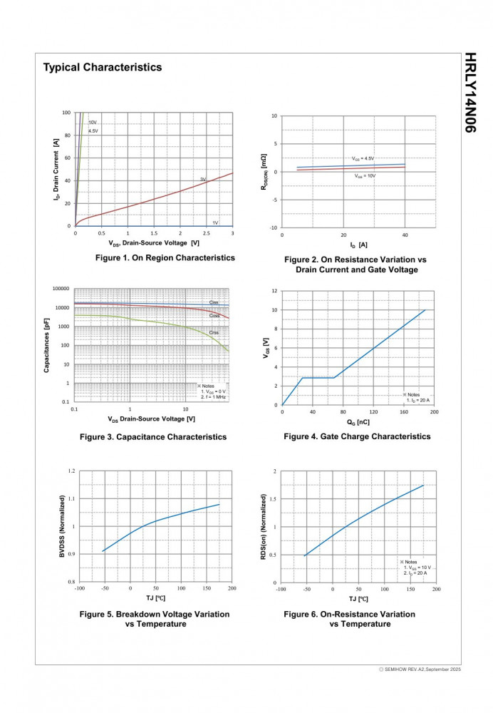 HRLY14N06 datasheet page 3