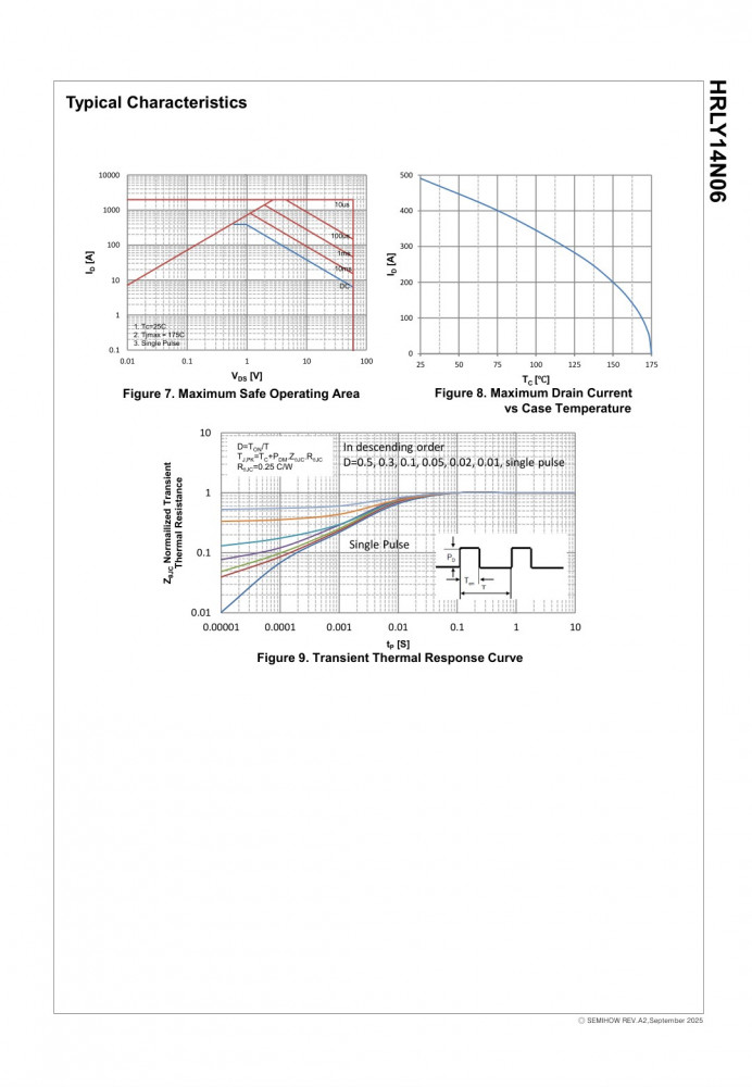 HRLY14N06 datasheet page 4