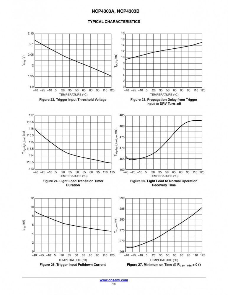 NCP4303 document page 10
