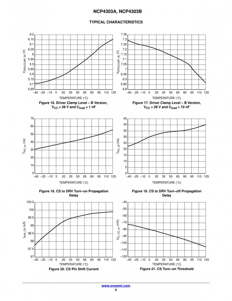 NCP4303 document page 9