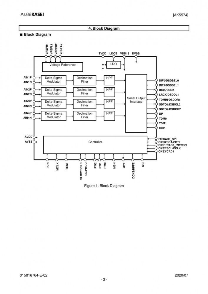 AK5574EN datasheet page 3