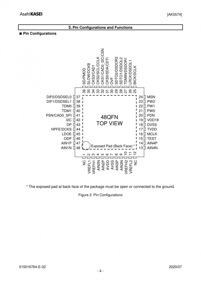 AK5574EN datasheet page 4
