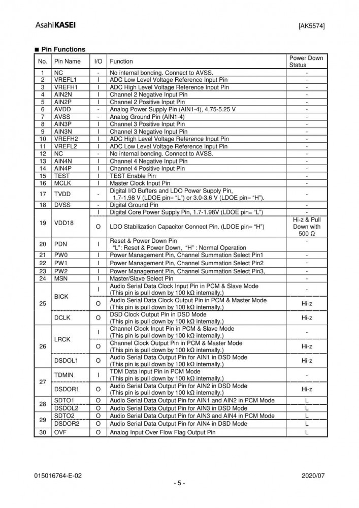 AK5574EN datasheet page 5