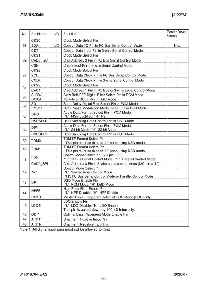 AK5574EN datasheet page 6