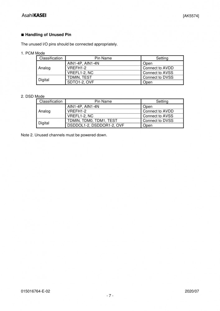 AK5574EN datasheet page 7