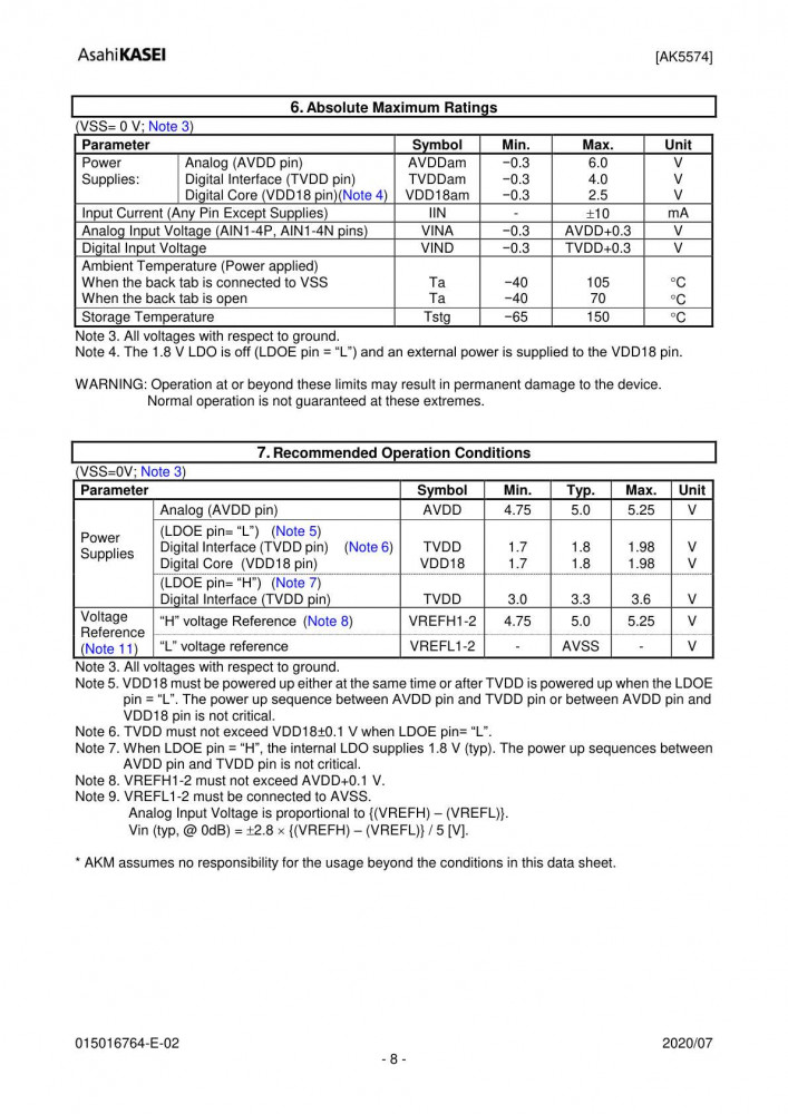 AK5574EN datasheet page 8