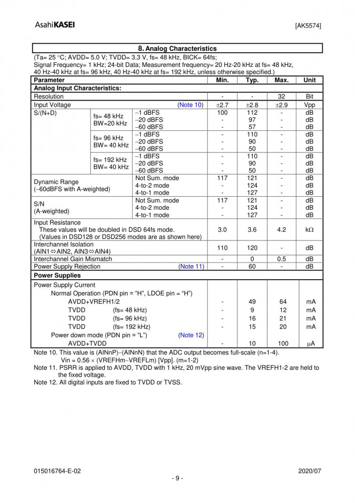 AK5574EN datasheet page 9