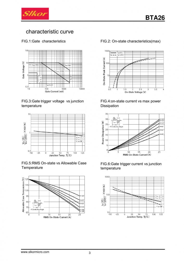 BTA26-800B datasheet page 3