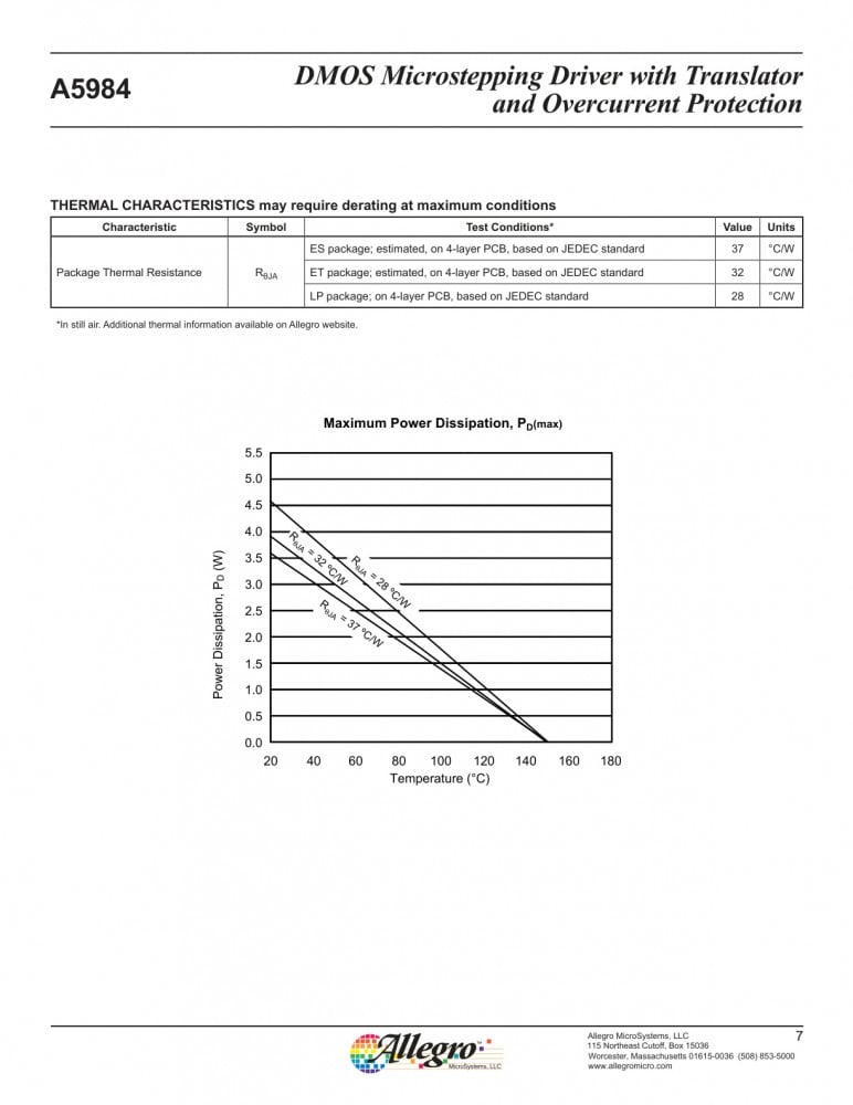 A5984 datasheet page 7