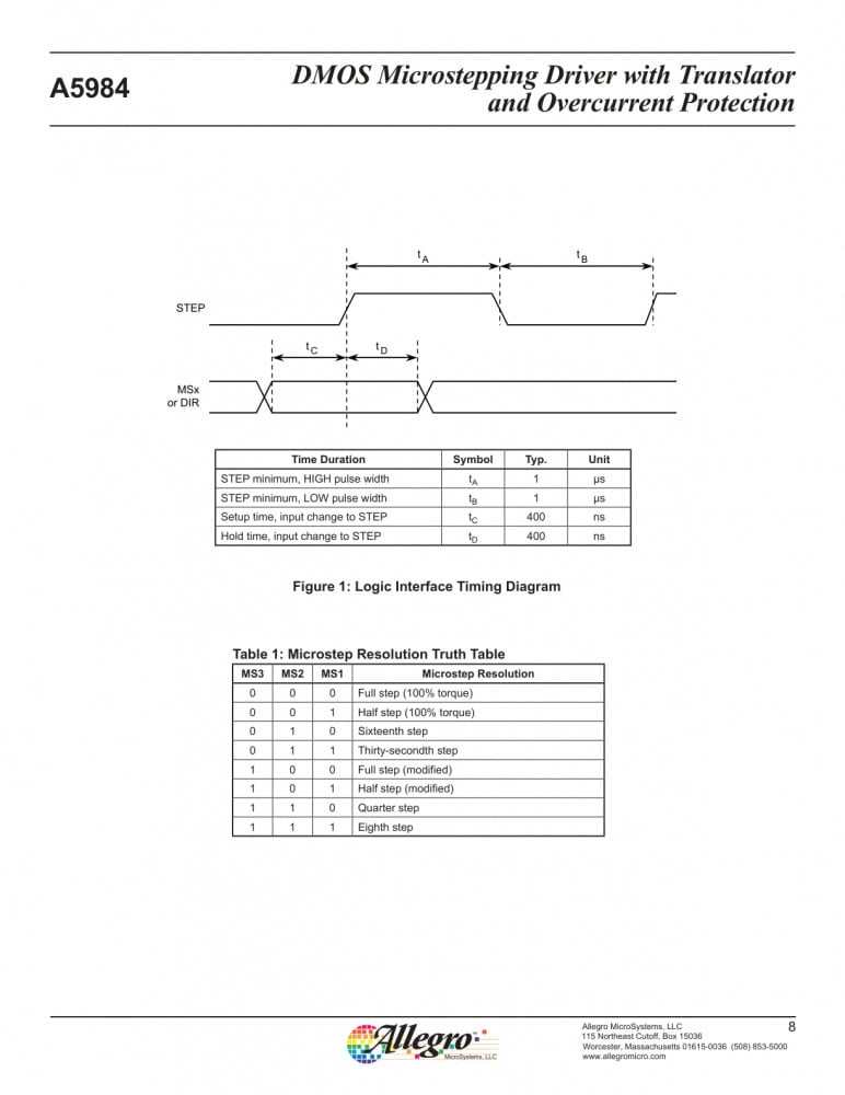A5984 datasheet page 8