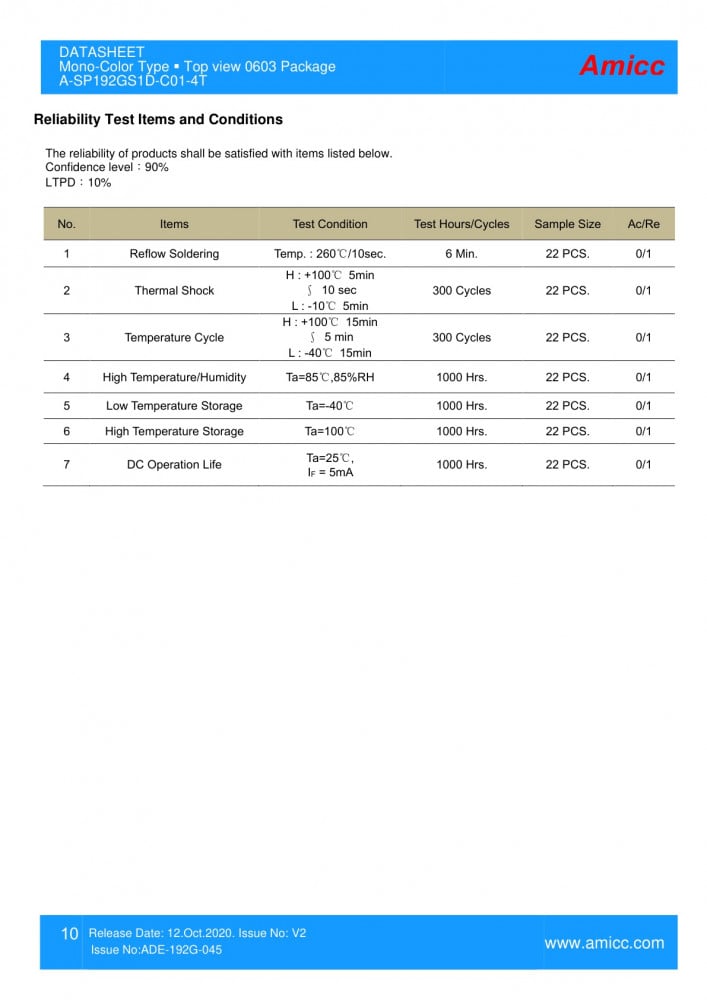 A-SP192GS1D-C01-4T datasheet page 10