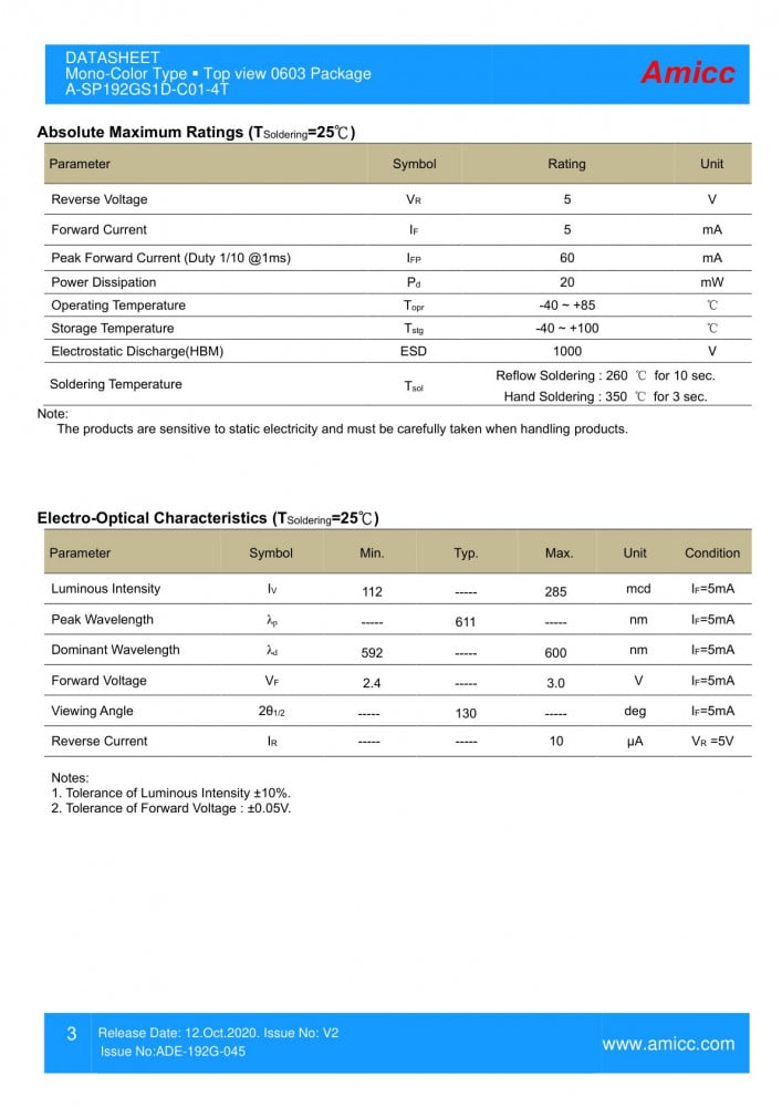 A-SP192GS1D-C01-4T datasheet page 3
