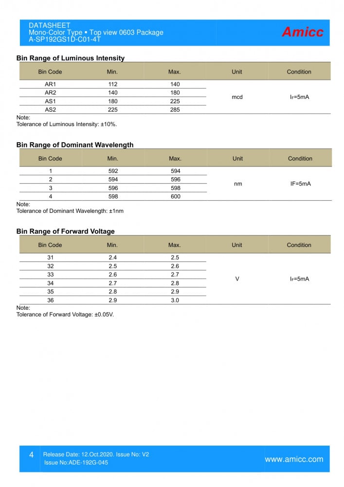A-SP192GS1D-C01-4T datasheet page 4
