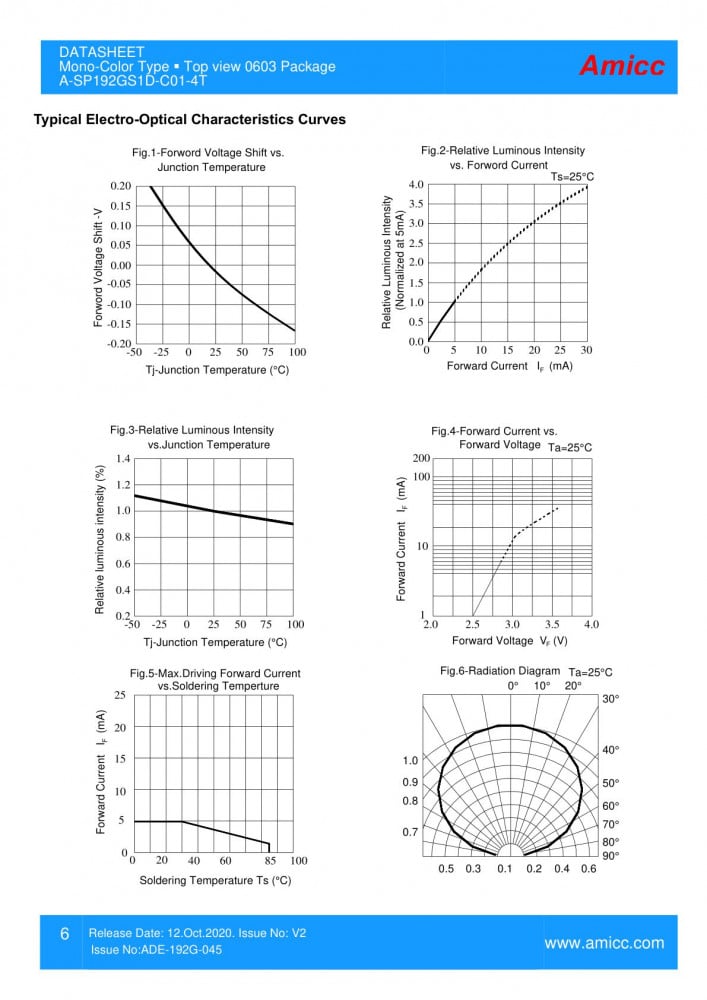 A-SP192GS1D-C01-4T datasheet page 6