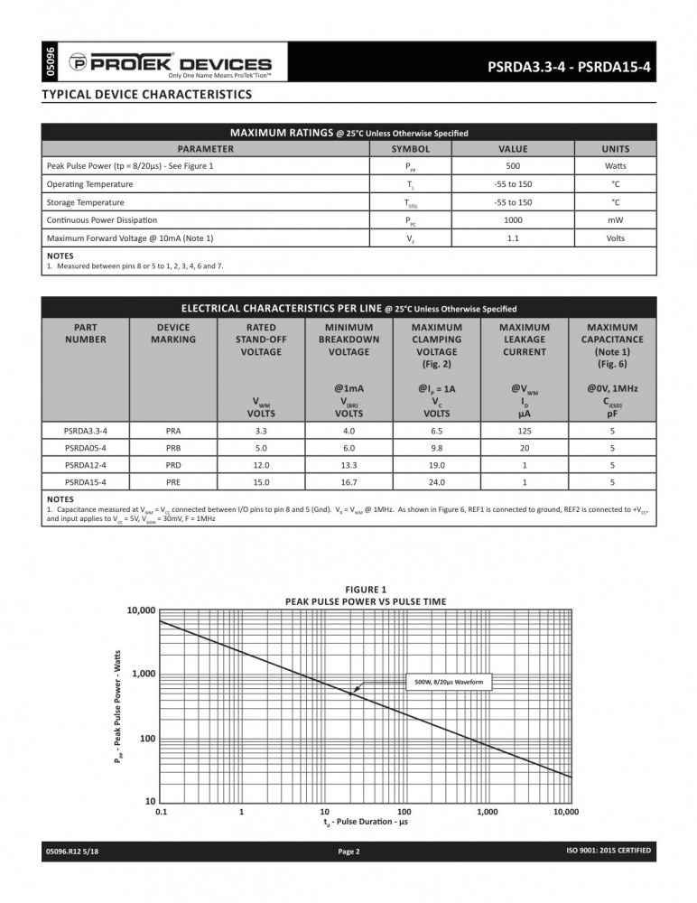 PSRDA3.3-4-LF-T7 datasheet page 2