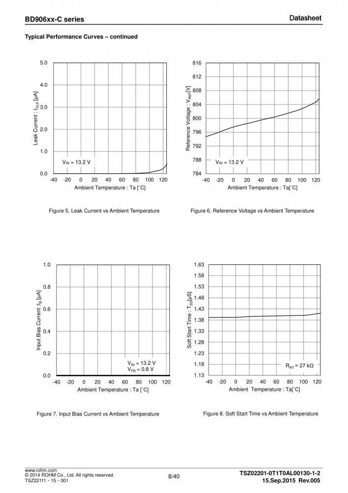 BD90640EFJ-CE2 datasheet page 8