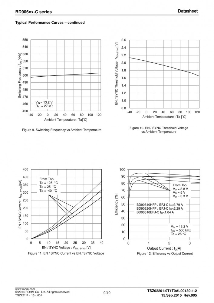 BD90640EFJ-CE2 datasheet page 9