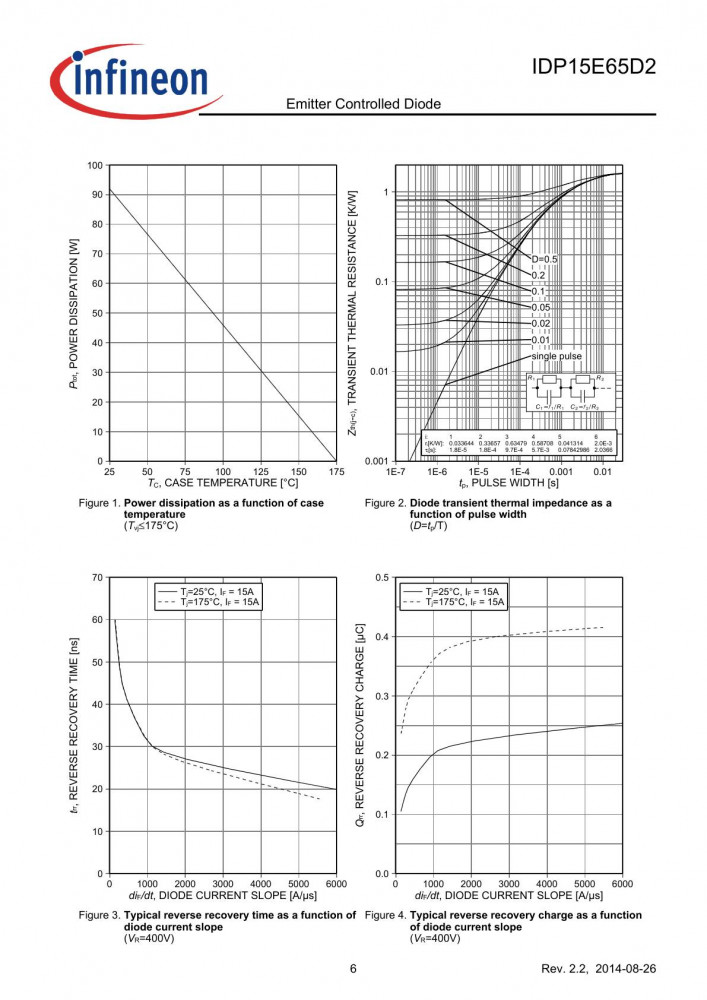 IDP15E65D2XKSA1 datasheet page 6