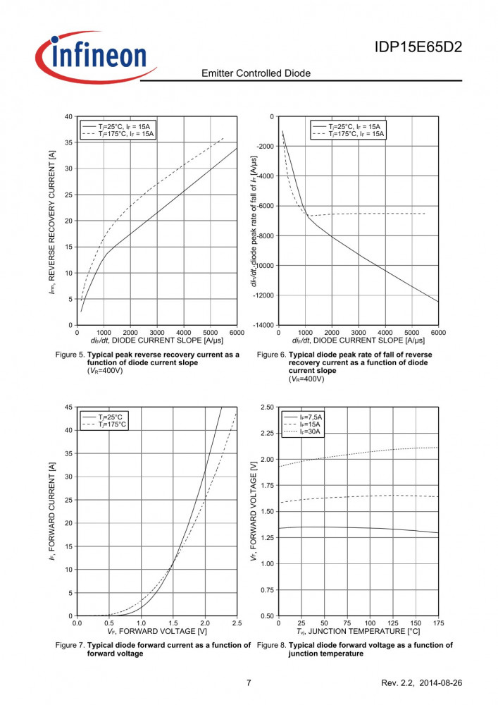 IDP15E65D2XKSA1 datasheet page 7