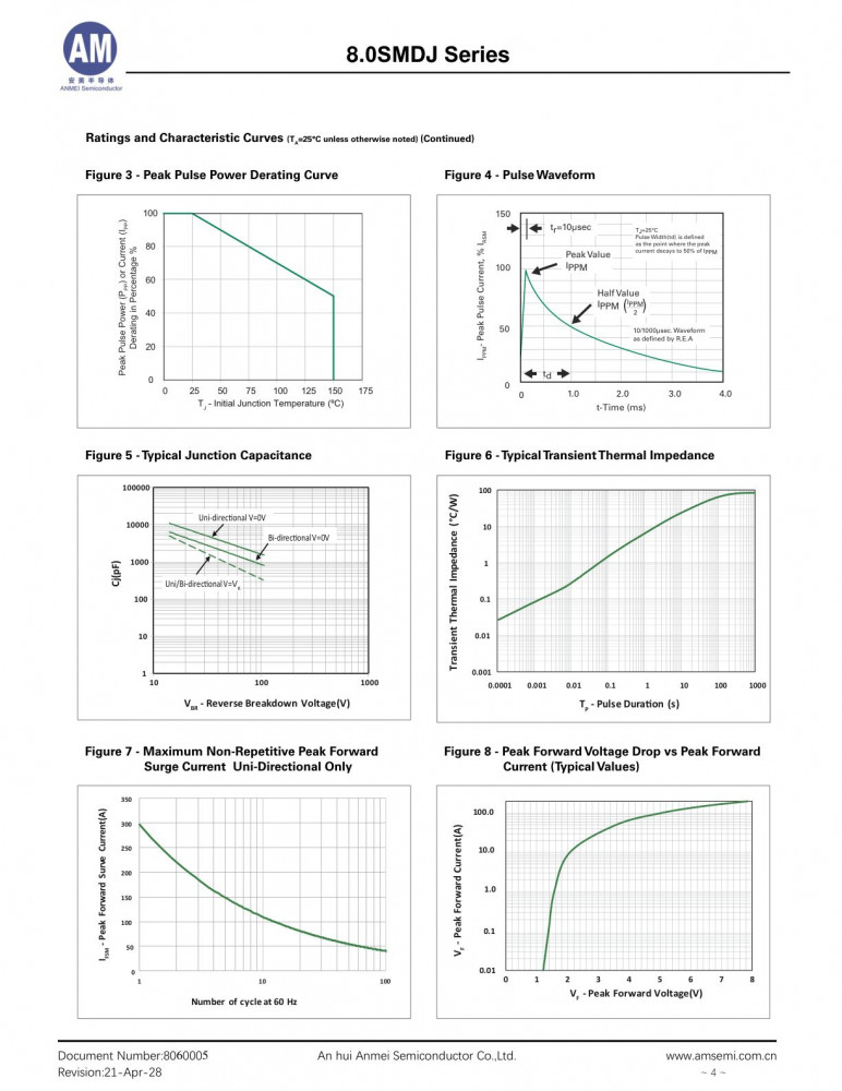 8.0SMDJ64CA/T7 datasheet page 4